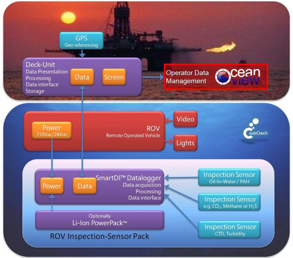 Frames - SubCtech - Ocean Power & Monitoring